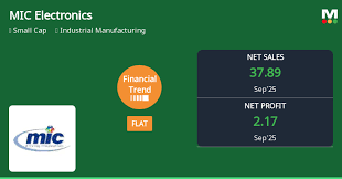 MIC Electronics Ltd (MICEL) Stock Price & News - Google Finance