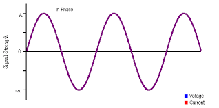 英和画像辞典：(in phase)の関連画像一覧！ – おもしろい英文法