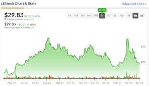 NET Power Inc (NPWR) Stock Price & News - Google Finance