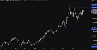 USD/ZMW Currency Exchange Rate & News - Google Finance