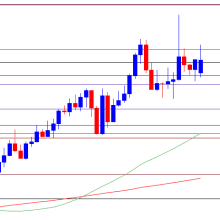 USD/CAD Currency Exchange Rate & News - Google Finance