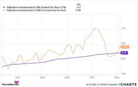 Philip Morris International Inc. (PM) Stock Price & News - Google Finance