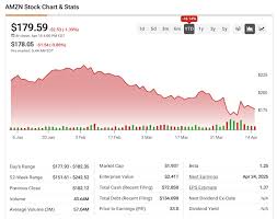 Amazon.com Inc (AMZ) Stock Price & News - Google Finance