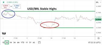 BRL/EUR Currency Exchange Rate & News - Google Finance