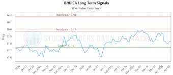 Vanguard Total Bond Market Index Fund ETF (BND) Price & News - Google ...