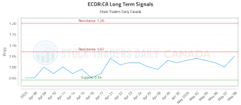 Ecora Resources PLC (ECOR) Stock Price & News - Google Finance