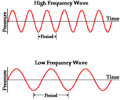 英和画像辞典：(high frequency)の関連画像一覧！ – おもしろい英文法