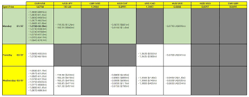 AUD/XPF Currency Exchange Rate & News - Google Finance