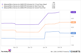 Advanced Micro Devices, Inc. (AMD) Stock Price & News - Google Finance
