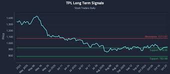 Texas Pacific Land Corp (TPL) Stock Price & News - Google Finance