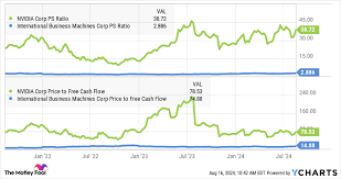 IBM Common Stock (IBM) Stock Price & News - Google Finance