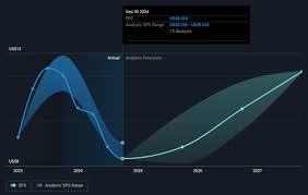 Rockwell Automation Inc (ROK) Stock Price & News - Google Finance