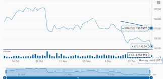 Intercontinental Exchange Inc (ICE) Stock Price & News - Google Finance