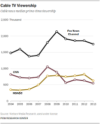 英和画像辞典：(average viewership)の関連画像一覧！ – おもしろい英文法