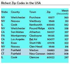 英和画像辞典：(zip codes)の関連画像一覧！ – おもしろい英文法