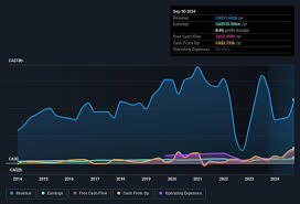 iA Financial Corporation Inc (IAG) Stock Price & News - Google Finance