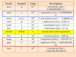 英和画像辞典：(pico meter)の関連画像一覧！ – おもしろい英文法
