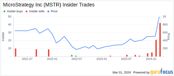 MicroStrategy Inc (MSTR) Stock Price & News - Google Finance