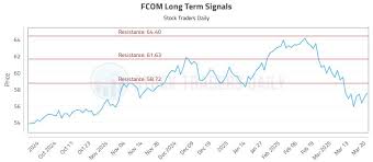 Fidelity MSCI Information Technology Index ETF (FTEC) Price & News ...