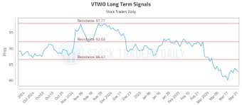 Vanguard Russell 2000 Index Fund ETF (VTWO) Price & News - Google Finance