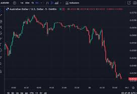 CLF/CLP Currency Exchange Rate & News - Google Finance