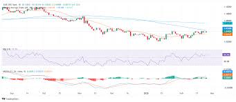 XPF/USD Currency Exchange Rate & News - Google Finance