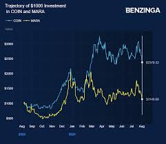 Marathon Digital Holdings Inc (MARA) Stock Price & News - Google Finance