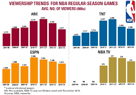 英和画像辞典：(average viewership)の関連画像一覧！ – おもしろい英文法
