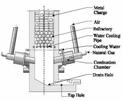 英和画像辞典：(fusion merger melting merging melt smelting amalgamation ...
