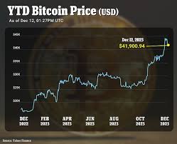 Bitcoin (BTC) Price, Real-time Quote & News - Google Finance