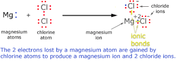 英和画像辞典：(magnesium ions)の関連画像一覧！ – おもしろい英文法