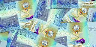 TRY/KWD Currency Exchange Rate & News - Google Finance