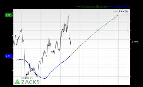 Schlumberger NV (SLB) Stock Price & News - Google Finance