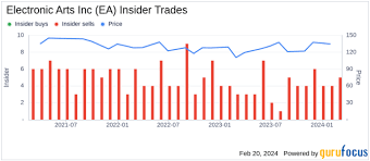 Electronic Arts Inc (EA) Stock Price & News - Google Finance