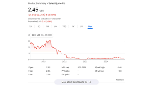 SelectQuote Inc (SLQT) Stock Price & News - Google Finance