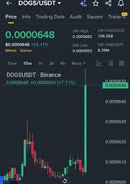CNY/USDT Currency Exchange Rate & News - Google Finance