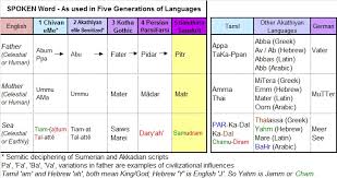 英和画像辞典：(father [arabic word])の関連画像一覧！ – おもしろい英文法