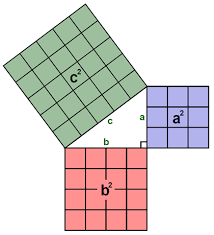 Pythagorean Theorem and Pythagoras | Create WebQuest