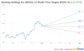 Booking Holdings Inc (BKNG) Stock Price & News - Google Finance
