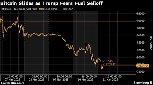 Ether (ETH) Price, Real-time Quote & News - Google Finance
