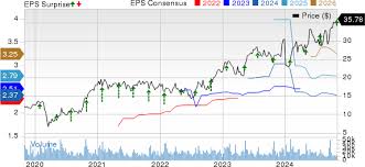 Flex Ltd (FLEX) Stock Price & News - Google Finance