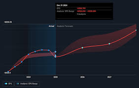 Quantum-Si Inc (QSI) Stock Price & News - Google Finance