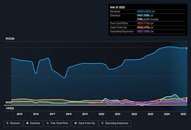 Aptiv PLC (APTV) Stock Price & News - Google Finance