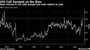 VIX Price, Real-time Quote & News - Google Finance