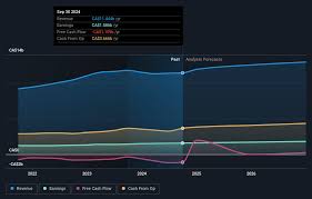 Fortis Inc (FTS) Stock Price & News - Google Finance