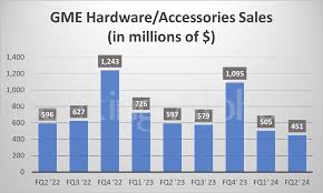 GameStop Corp (GME) Stock Price & News - Google Finance