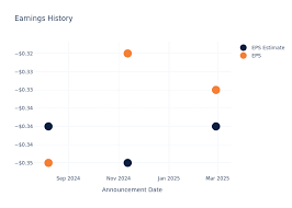 Altimmune Inc (ALT) Stock Price & News - Google Finance