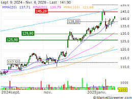HOCHTIEF AG (HOT) Stock Price & News - Google Finance