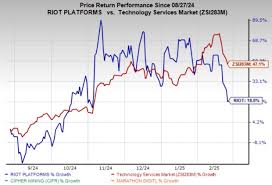 RIOT PLATFORMS (RIOT) Price & News - Google Finance
