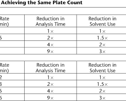 HPLC Column Professional OEM Factory - uHPLCs